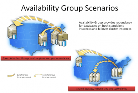 New Spatial & High Availability Features in SQL Server Code-Named “Denali” | Working Hard In IT