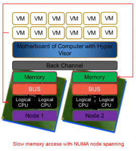 Virtualization with Hyper-V & The NUMA Tax Is Not Just About Dynamic ...
