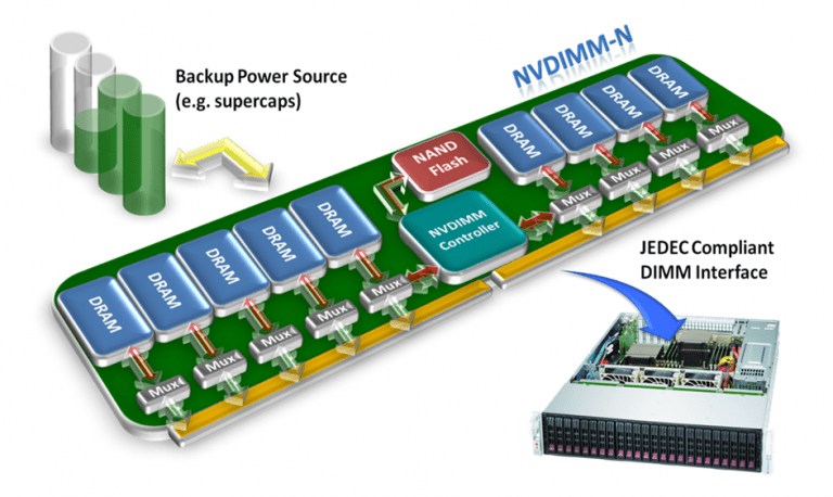 A quick intro to NVDIMM-N - Working Hard In ITWorking Hard In IT