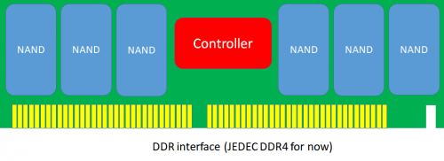A quick intro to NVDIMM-F - Working Hard In ITWorking Hard In IT