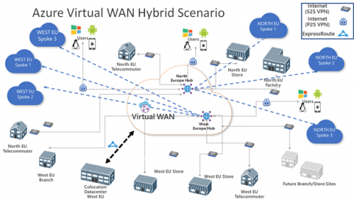 Azure Virtual WAN is for everyone - Working Hard In ITWorking Hard In IT