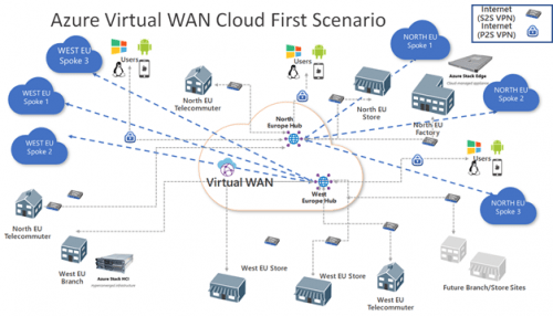Azure Virtual WAN is for everyone - Working Hard In ITWorking Hard In IT